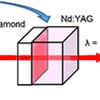 High-power and highly efficient composite laser with an anti-reflection ...