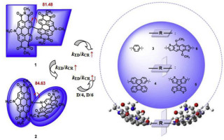 A series of bowl-shaped PDI dimers designed for organic photovoltaic ...