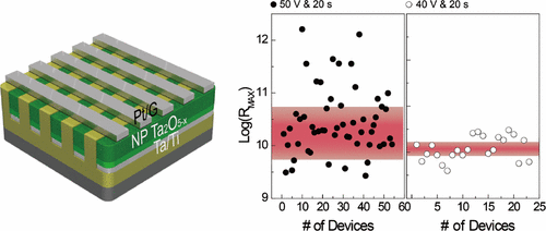 Structurally Engineered Nanoporous Ta2O5–x Selector-Less Memristor for High Uniformity and Low ...