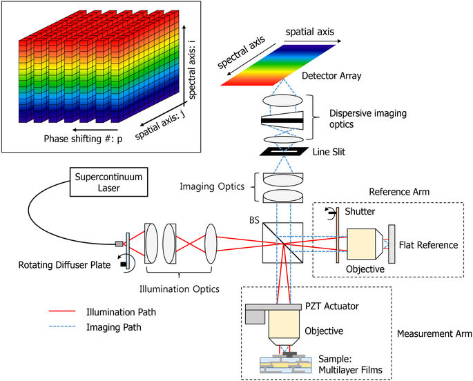Simultaneous measurements of top surface and its underlying film ...