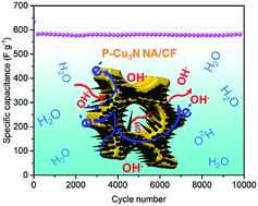 Integrated Cu3N porous nanowire array electrode for high-performance ...