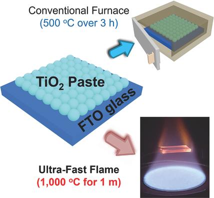 Ultrafast Flame Annealing of TiO2 Paste for Fabricating Dye‐Sensitized ...