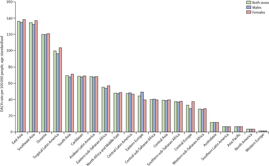 The global burden of scabies: a cross-sectional analysis from the ...