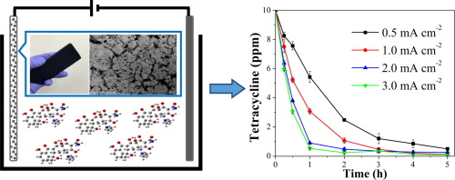 Electro-oxidation of tetracycline by a Magnéli phase Ti4O7 porous anode ...
