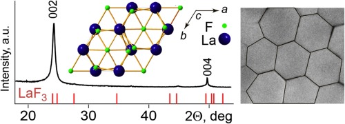 在气体-溶液界面形成取向的LaF 3 和LaF 3 ：Eu 3+ 纳米晶体,Journal of Fluorine Chemistry - X-MOL