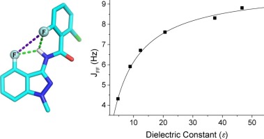 Fluorine NMR spectroscopy and computational calculations for assessing ...