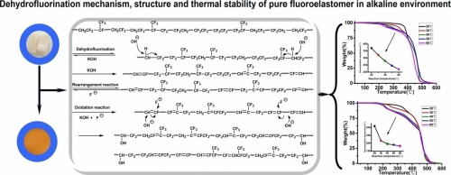 Dehydrofluorination mechanism, structure and thermal stability of pure ...