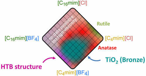 Peering into the Mechanism of Low-Temperature Synthesis of Bronze-type ...