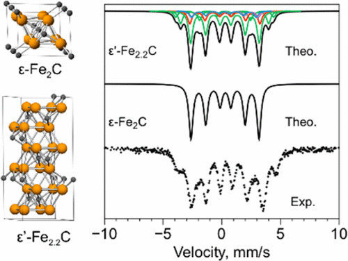 Iron Carbides in Fischer–Tropsch Synthesis: Theoretical and ...