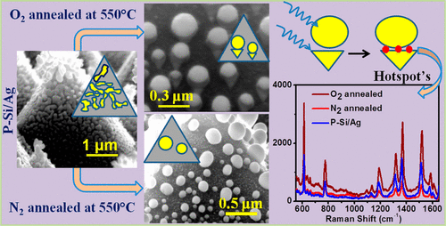 Annealing Induced Morphology of Silver Nanoparticles on Pyramidal ...