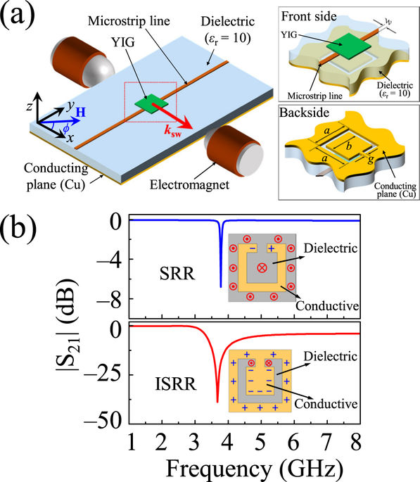 Robust magnon-photon coupling in a planar-geometry hybrid of inverted ...