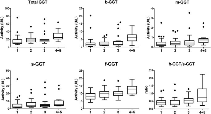 高血压患者血浆γ-谷氨酰转移酶组分与代谢综合征之间的关联。,Scientific Reports - X-MOL