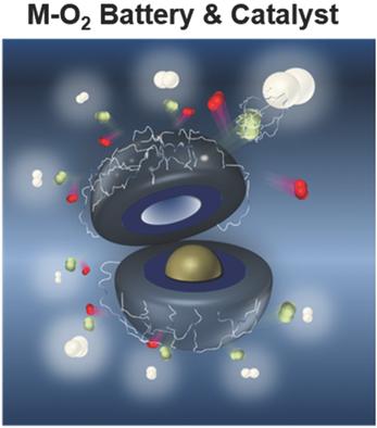 High‐Energy‐Density Metal–Oxygen Batteries: Lithium–Oxygen Batteries vs ...