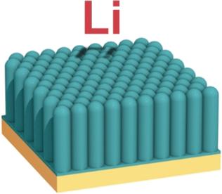 Columnar Lithium Metal Anodes,Angewandte Chemie International Edition ...