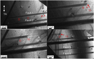 On the deformation twinning mechanisms in twinning-induced plasticity ...