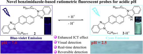 Novel benzimidazole-based ratiometric fluorescent probes for acidic pH ...