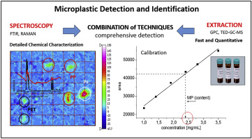 Comparison of different methods for MP detection: What can we learn ...