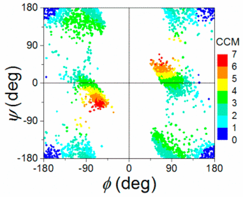 Chiral Ramachandran Plots I: Glycine,Biochemistry - X-MOL