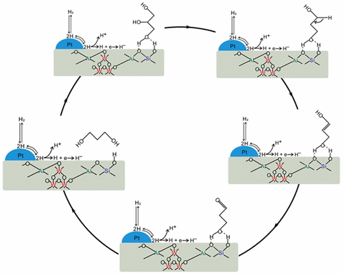 Platinum Supported on WO3-Doped Aluminosilicate: A Highly Efficient ...