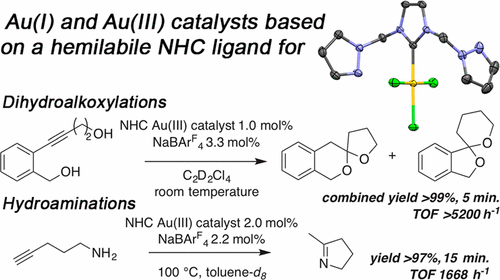 Gold(III) NHC Complexes for Catalyzing Dihydroalkoxylation and ...