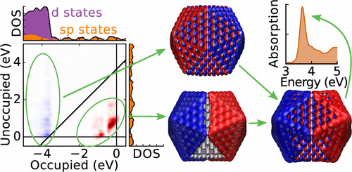 Kohn–Sham Decomposition in Real-Time Time-Dependent Density-Functional Theory: An Efficient Tool ...