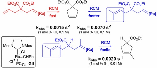 Kinetic Benchmarking Reveals the Competence of Prenyl Groups in Ring ...