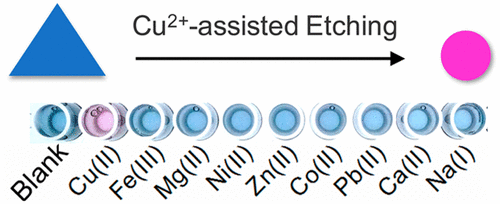 Iodine-Mediated Etching of Triangular Gold Nanoplates for Colorimetric ...