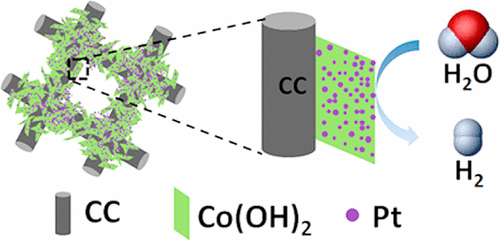 Ultrafine Pt Nanoparticle-Decorated Co(OH)2 Nanosheet Arrays with ...
