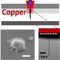 Generating liquid nanojets from copper by dual laser irradiation for ...