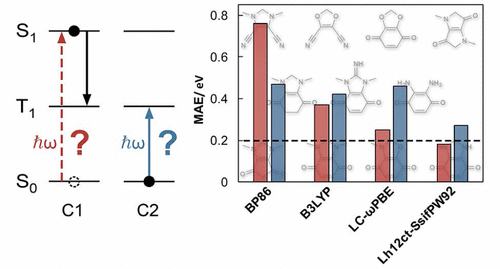 Development of a TDDFT-Based Protocol with Local Hybrid Functionals for the Screening of ...