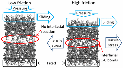 Tight-Binding Quantum Chemical Molecular Dynamics Study on the Friction ...