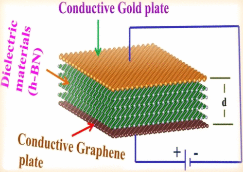 Two-Dimensional Graphene–Gold Interfaces Serve as Robust Templates for ...