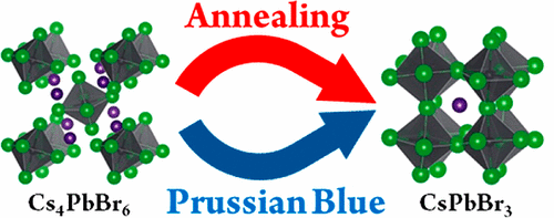 Postsynthesis Transformation of Insulating Cs4PbBr6 Nanocrystals into ...