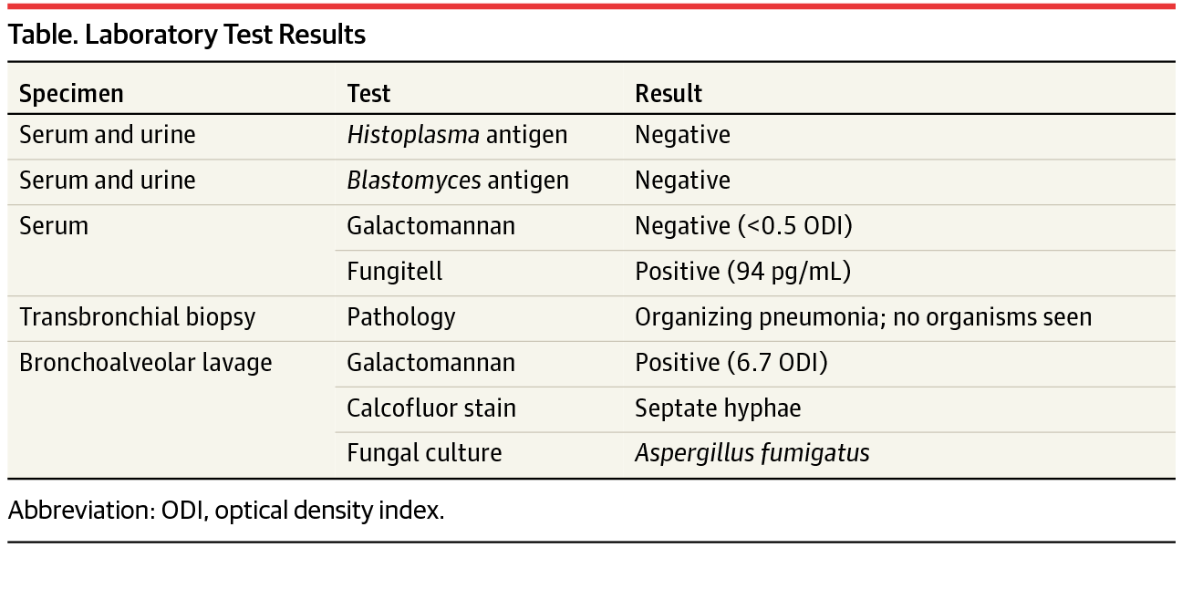 Aspergillus Galactomannan for Diagnosing Invasive Aspergillosis,JAMA ...