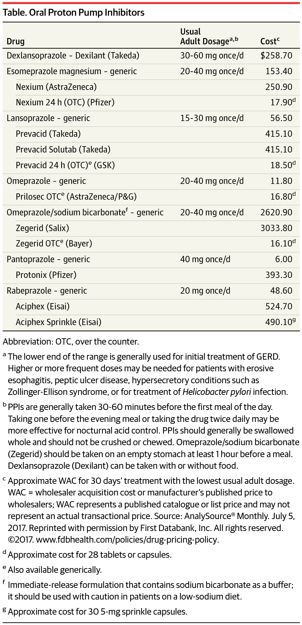 Safety of Long-Term PPI Use,JAMA - X-MOL