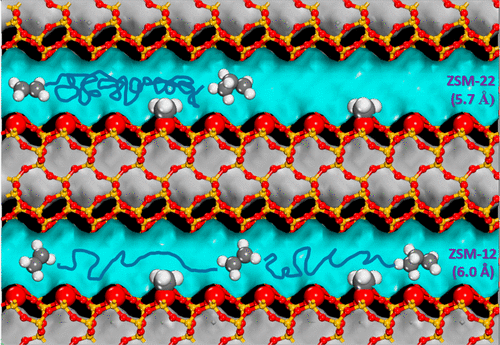 Diffusion Dependence of the Dual-Cycle Mechanism for MTO Reaction ...
