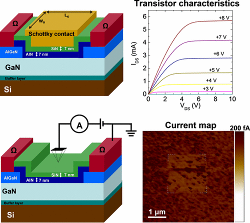 Conduction Mechanisms at Interface of AlN/SiN Dielectric Stacks with ...