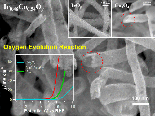 Nanotubular Iridium–Cobalt Mixed Oxide Crystalline Architectures ...