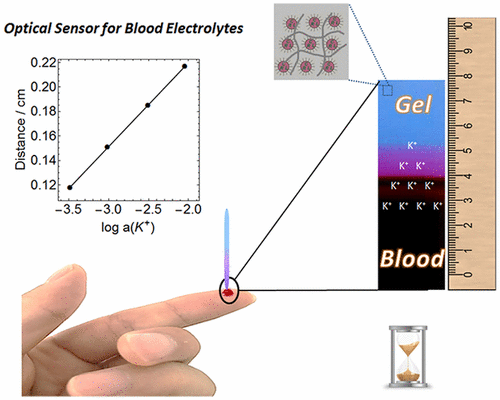 Non-Equilibrium Diffusion Controlled Ion-Selective Optical Sensor for ...