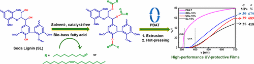 Biodegradable and High-Performance Poly(butylene adipate-co ...