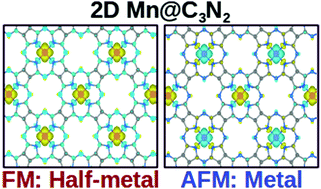 Magnetic two-dimensional C3N2 carbonitrides: semiconductors, metals and ...