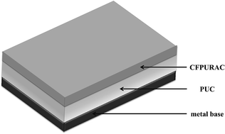 Preparation and microwave absorbing property of carbon fiber ...