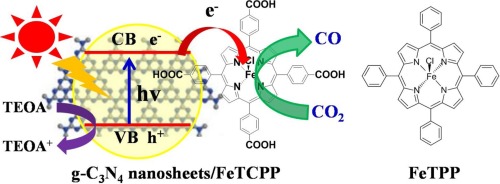 Highly efficient visible-light driven photocatalytic reduction of CO2 ...