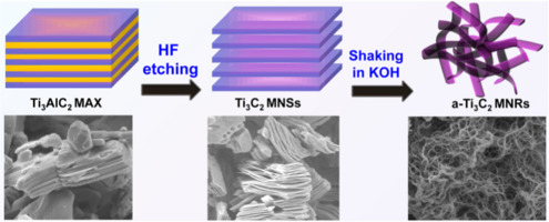 Alkalized Ti3C2 MXene nanoribbons with expanded interlayer spacing for ...
