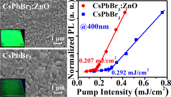 Highly compact CsPbBr3 perovskite thin films decorated by ZnO nanoparticles for enhanced random ...