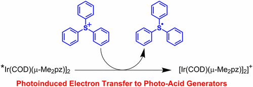 Driving Force Dependence of Electron Transfer from Electronically ...