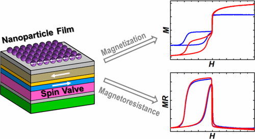 CoFe2O4 Nanoparticle-Integrated Spin-Valve Thin Films Prepared by ...