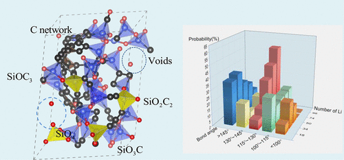 聚合物衍生的SiOC阳极材料的高容量和高结构稳定性的原子起源,ACS Applied Materials & Interfaces - X-MOL