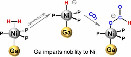 A Bimetallic Nickel–Gallium Complex Catalyzes CO2 Hydrogenation via the ...