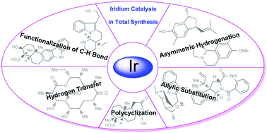 Total synthesis of natural products via iridium catalysis,Organic ...